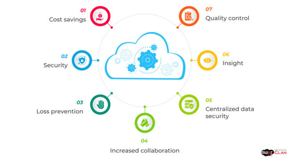 What Is Cloud Computing? | BuzzClan