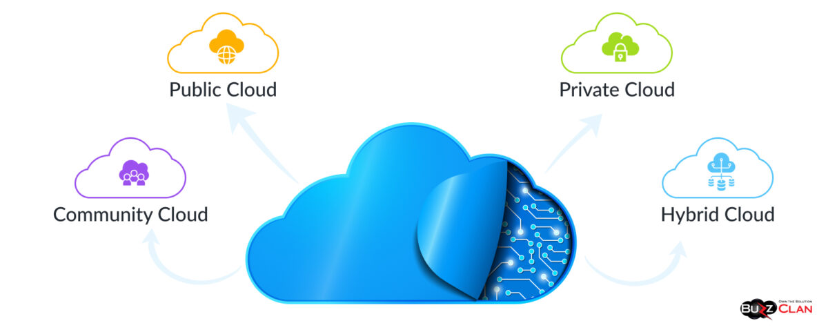 What Is Cloud Computing? | BuzzClan