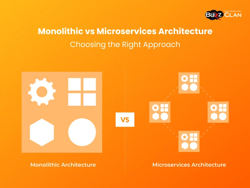 Monolith vs Microservices: Choosing the Right Architecture